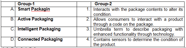 Answer-Match the novel packaging methods (group-1) with their functions ...