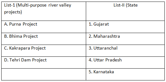 Answer-Match List-I (Multi-purpose river valley projects) with List-II ...