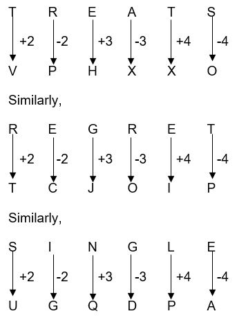 Answer - In a certain code language, 'TREATS' is coded as 'VPHXXO' and ...