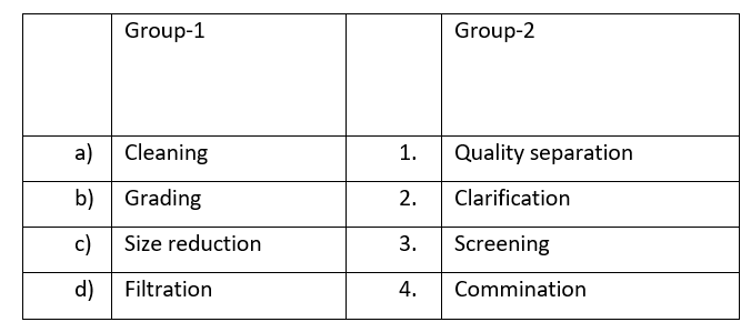 Answer-Match the Unit operations in Group-1 with the process in Group-2 ...